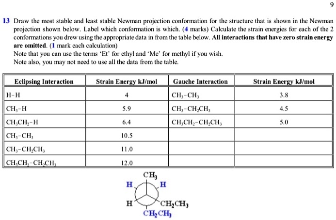 SOLVED: Draw the most stable and least stable Newman projection ...