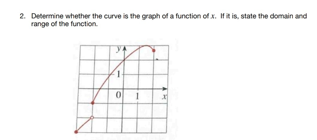 SOLVED: 2. Determine whether the curve is the graph of a function of x ...