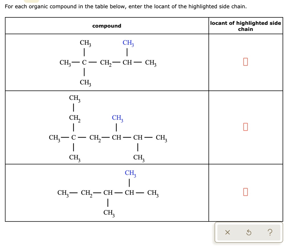 for each organic compound in the table below enter the locant of the ...