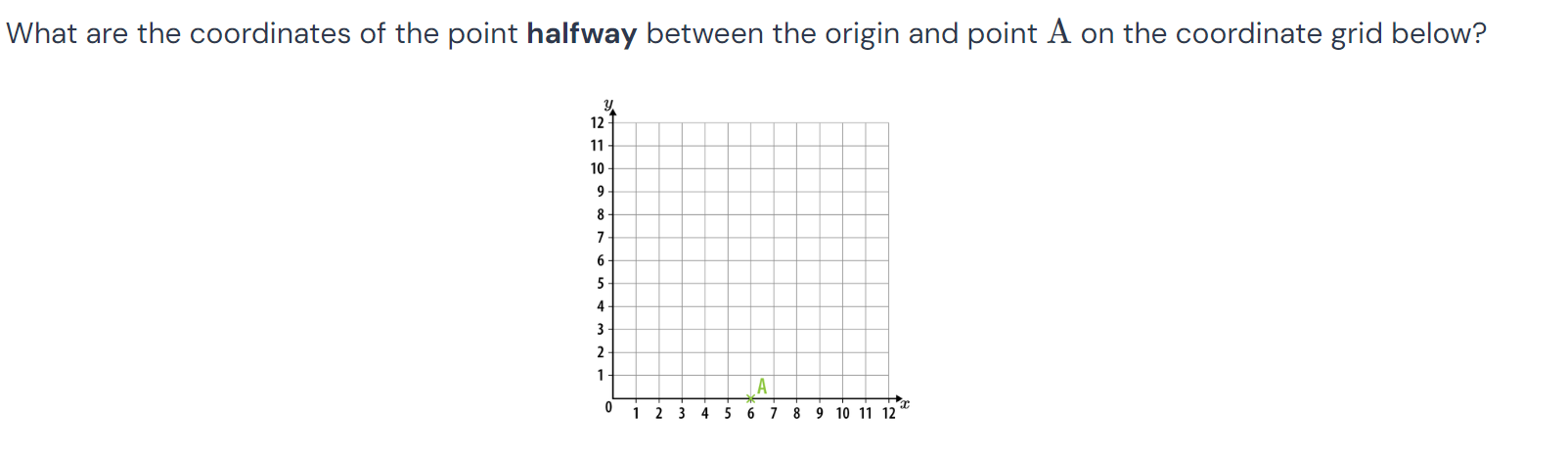 What are the coordinates of the point halfway between the origin and ...