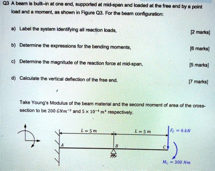 Q3 A beam is built-in at one end, supported at mid-span and loaded at ...