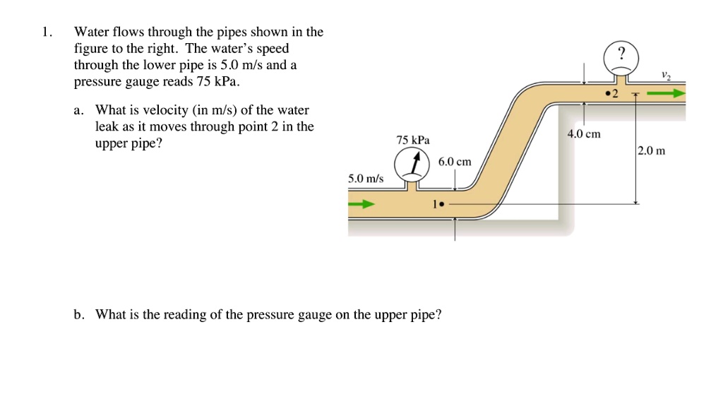 1. Water flows through the pipes shown in the figure to the right. The ...