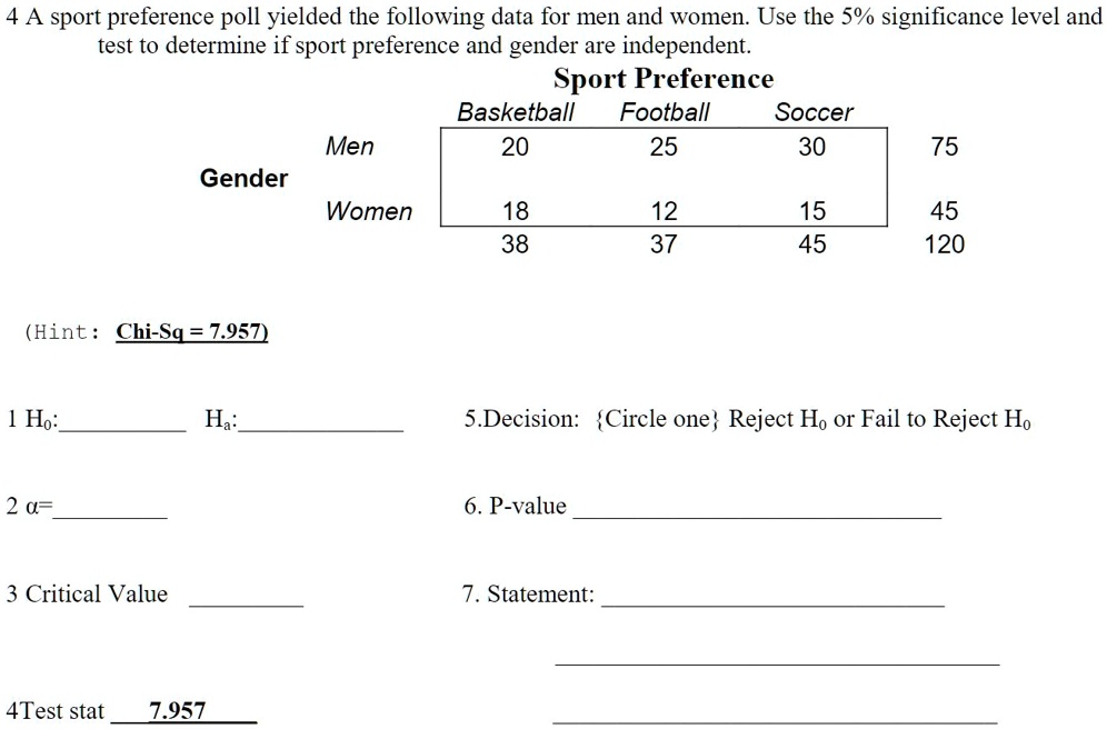 SOLVED: 4 A sport preference poll yielded the following data for men ...