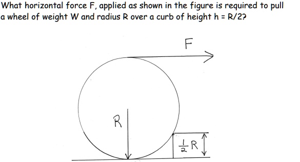 SOLVED: What horizontal force F, applied as shown in the figure is required to pull wheel of ...