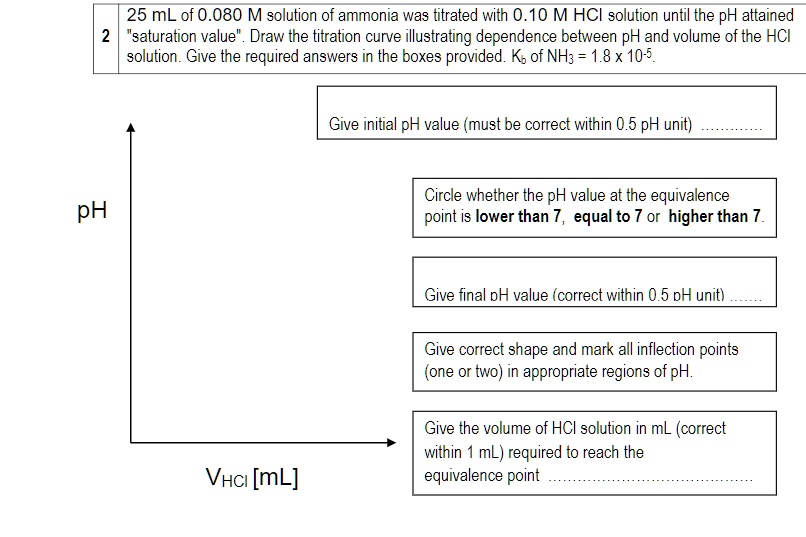 SOLVED: 25 mL of 0.080 M solution of ammonia was titrated with 0.10 M HCI solution until the pH ...