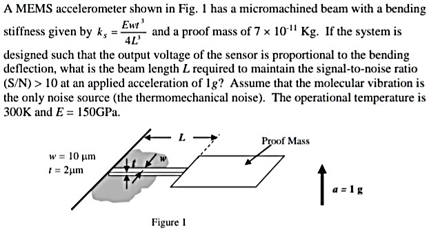 A MEMS accelerometer shown in Fig. 1 has a micromachined beam with a ...