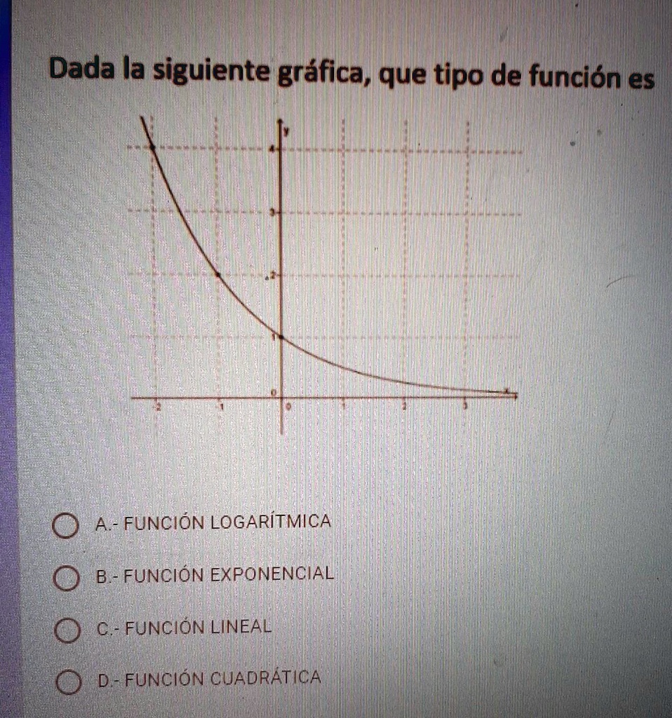 SOLVED: ayuda porfavor:).... Dada la siguiente gráfica, que tipo de ... SOLVED: ayuda porfavor:).... Dada la siguiente gráfica, que tipo de ...