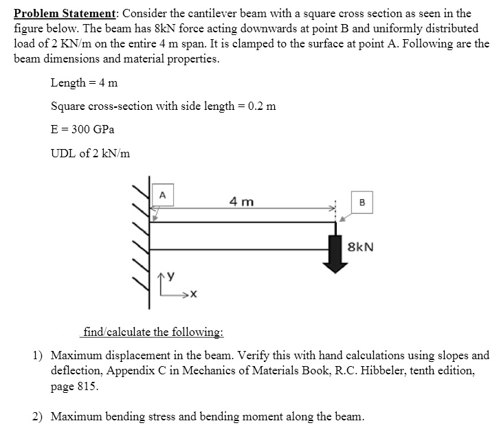 SOLVED: Problem Statement: Consider the cantilever beam with a square ...