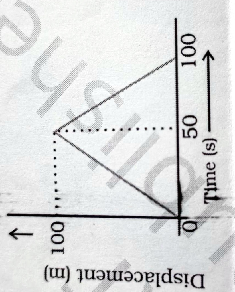 SOLVED: • A girl walks along a straight path to drop a letter in the ...