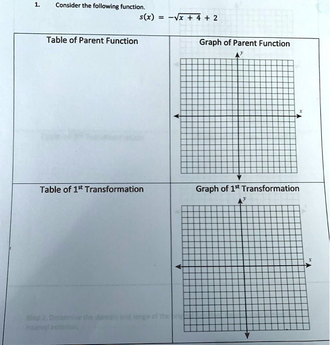 SOLVED: Consider the following function s(x) ~Vx + 4 + 2 Table of Parent Function Graph of ...
