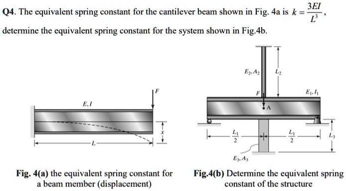 Q4. The equivalent spring constant for the cantilever beam shown in Fig ...