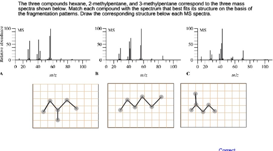 SOLVED:The three compounds hexane, 2-methylpentane and 3-methylpentane ...