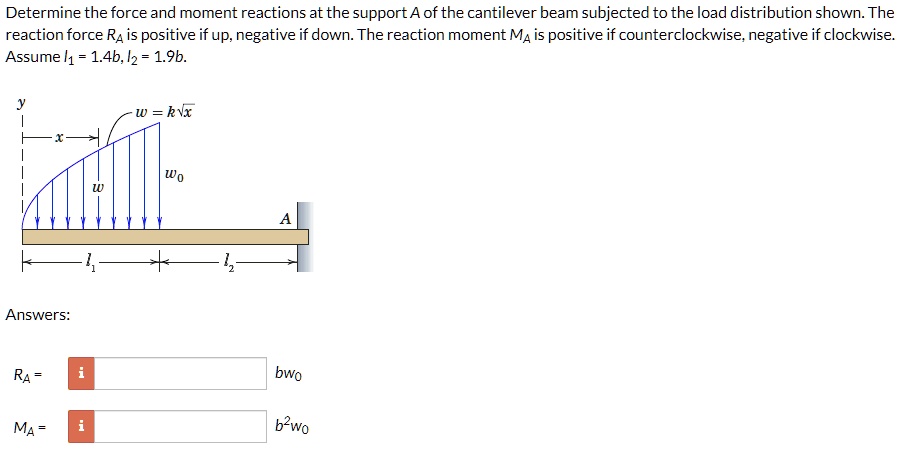SOLVED: Determine the force and moment reactions at the support A of ...