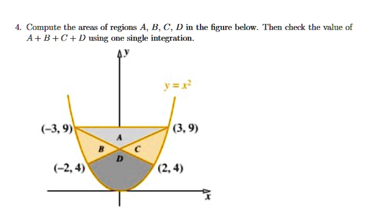 compute the areas of regions a b c din the figure below then check the ...