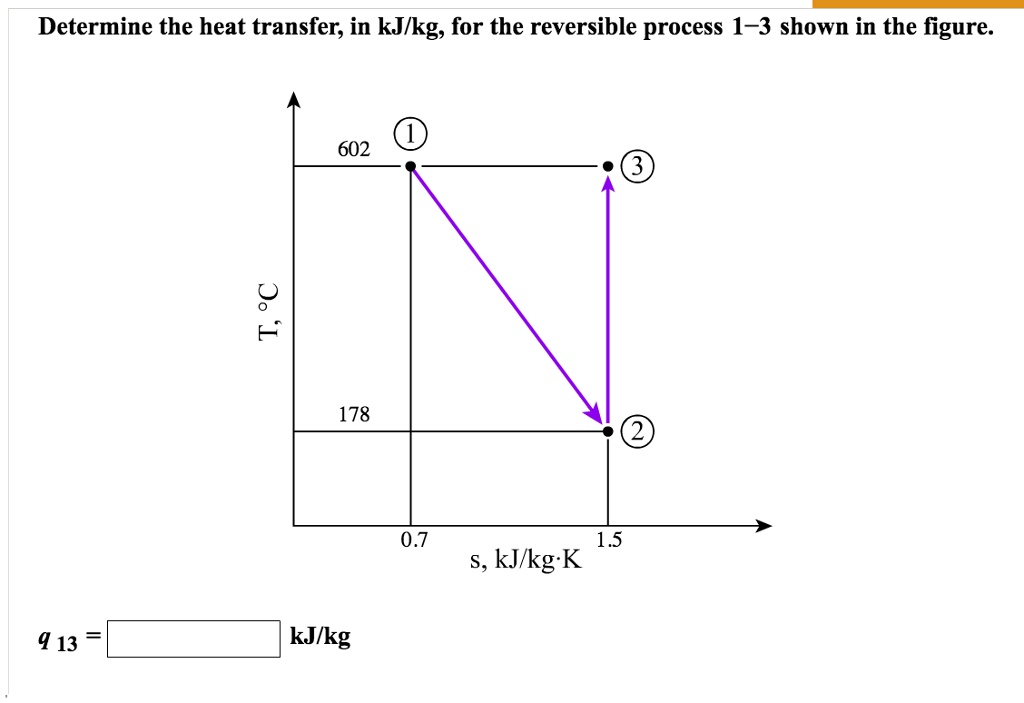 SOLVED: determine the heat transfer, in kj/kg, for the reversible process 1-3 shown in the ...