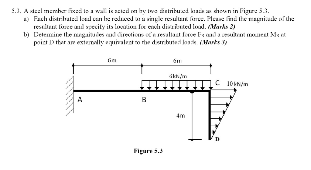 5.3. A steel member fixed to a wall is acted on by two distributed ...
