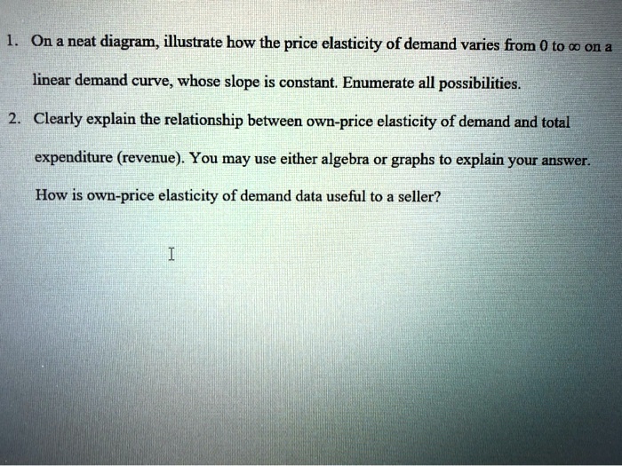 SOLVED: On a neat diagram, illustrate how the price elasticity of demand varies from 0 to ...