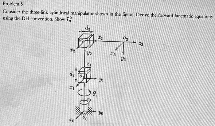 SOLVED: Problem 5: Consider the three-link cylindrical manipulator shown in the figure. Derive ...