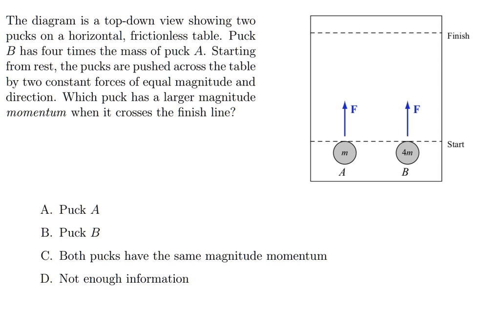 the diagram is a top down view showing two pucks on horizontal ...