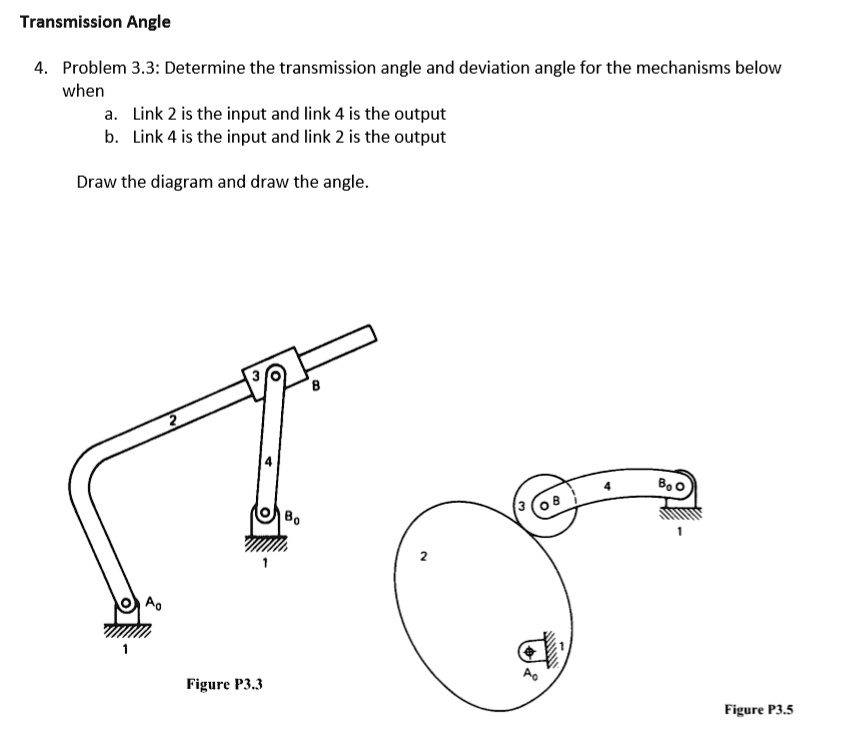SOLVED: Transmission Angle Problem 3.3: Determine the transmission ...