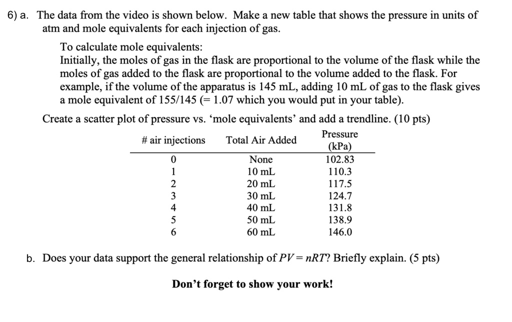 SOLVED: 6) a The data from the video is shown below. Make a new table ...