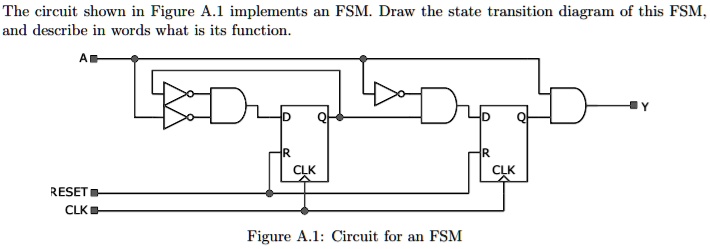 SOLVED: The circuit shown in Figure A.1 implements an FSM: Draw the ...