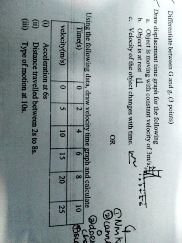SOLVED: 'Using the following data draw the velocity time graph and calculate acceleration at 6 ...