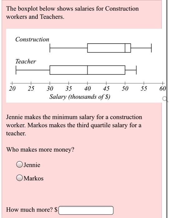 The boxplot below shows salaries for Construction workers and Teachers ...