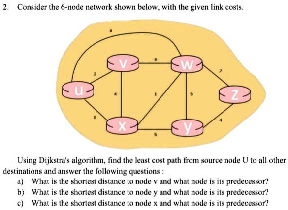 Consider the 6-node network shown below with the given link costs: -W ...