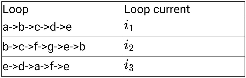 SOLVED: In a particular circuit, the loop (mesh) currents are assigned ...