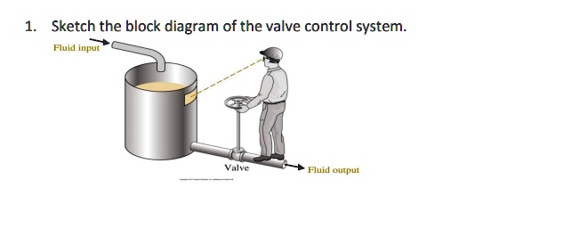 SOLVED: 1. Sketch the block diagram of the valve control system Fluid input Valve Fluid output
