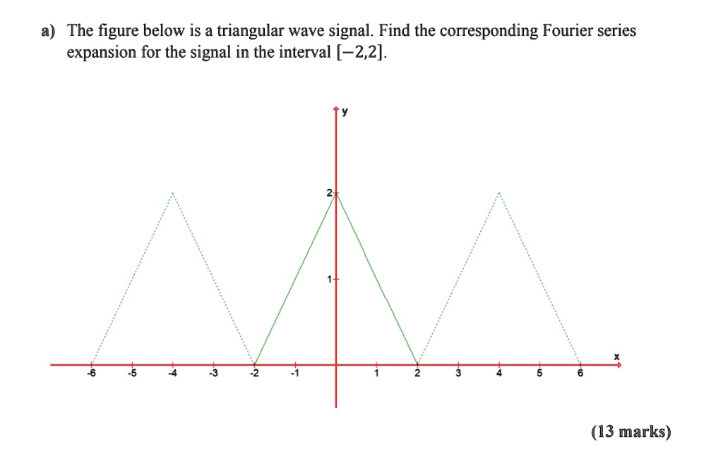 a the figure below is a triangular wave signal find the corresponding ...