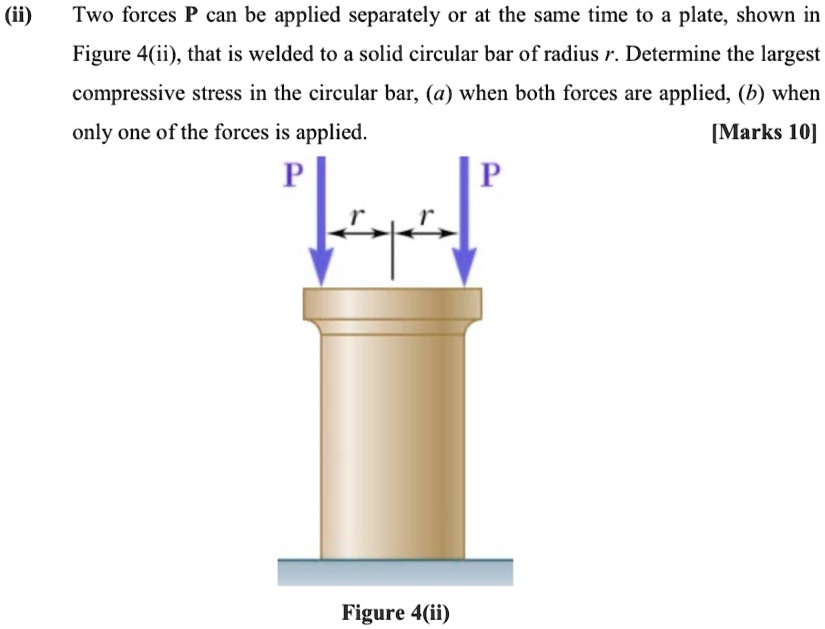 SOLVED: 'Applied forces (ii) Two forces P can be applied separately or ...