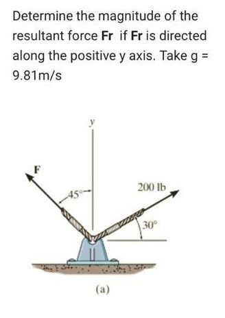 Determine the magnitude of the resultant force Fr if Fr is directed along the positive y axis ...