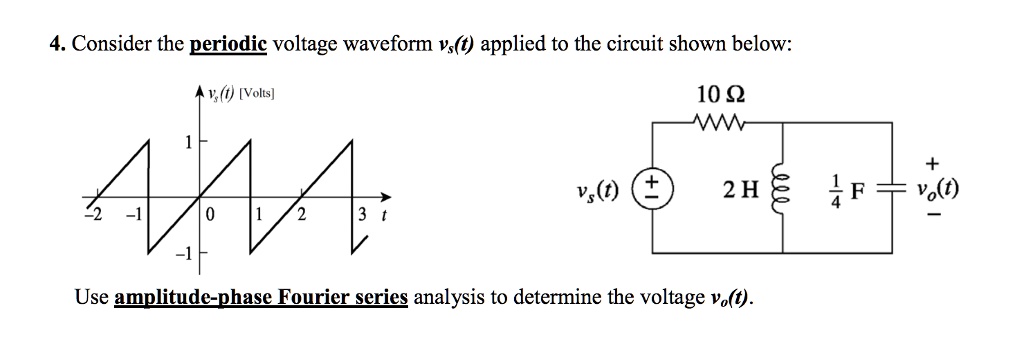 4. Consider the periodic voltage waveform vs(t) applied to the circuit shown below: vs(t) [Volts ...