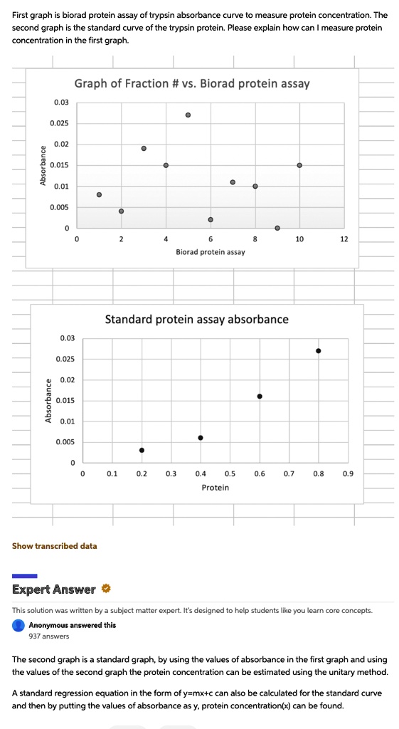 SOLVED: What would the m value be? The first graph is the Biorad ...