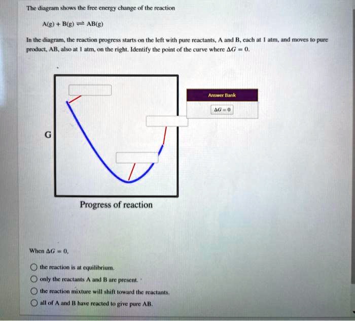the diagram shou thc frce encry change of the maction ale ble abe in ...