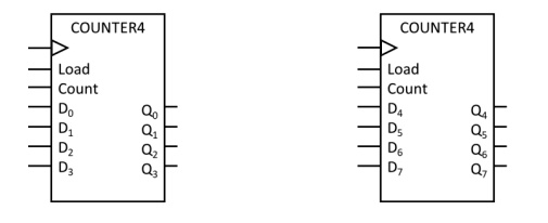 Solved Consider Two 4 Bit Binary Counters And Logic Gates To Construct A Binary Counter That