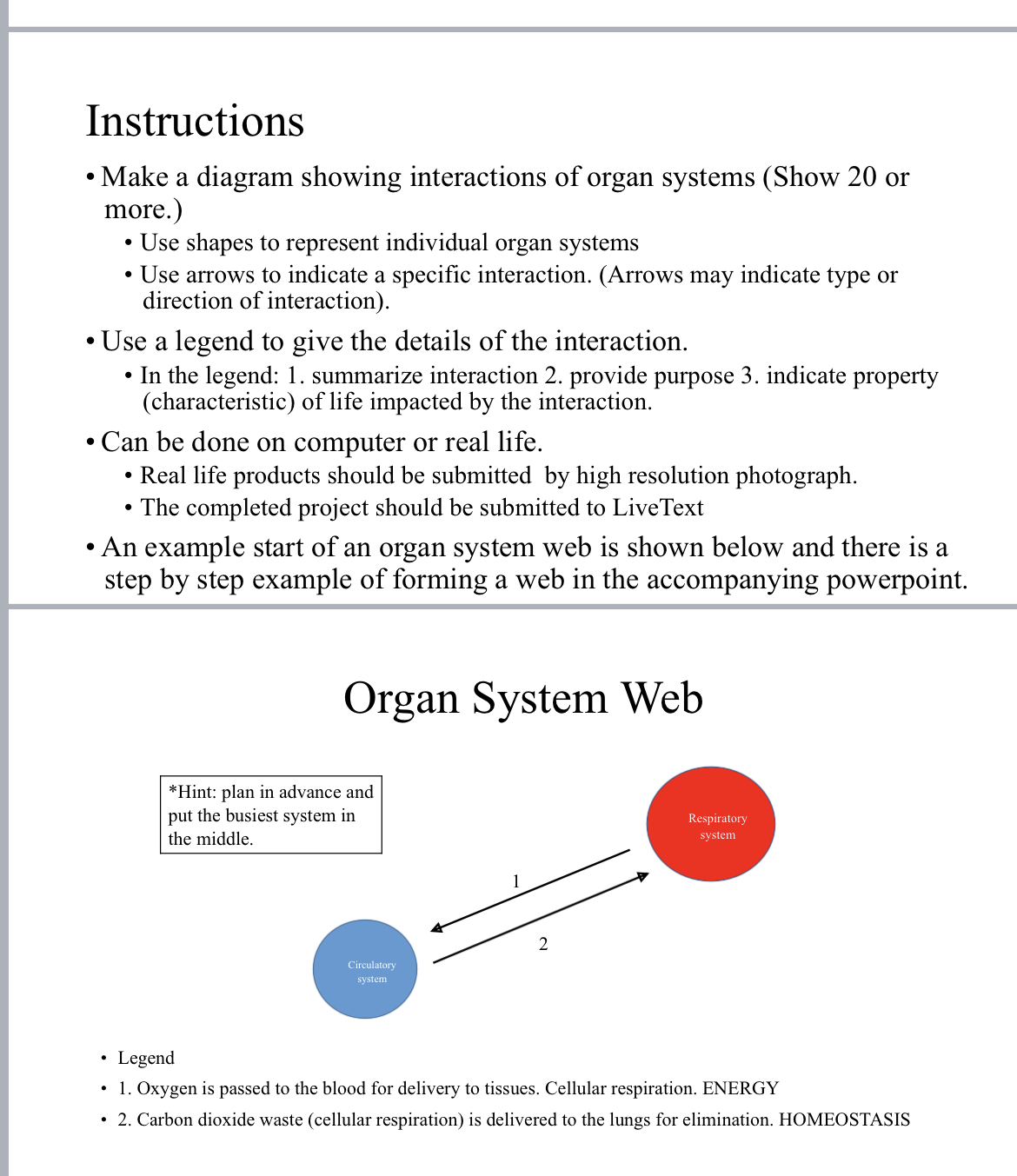 SOLVED: Instructions - Make a diagram showing interactions of organ ...