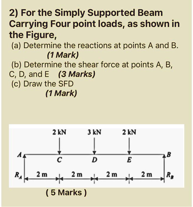 SOLVED: For the Simply Supported Beam Carrying Four Point Loads, as ...