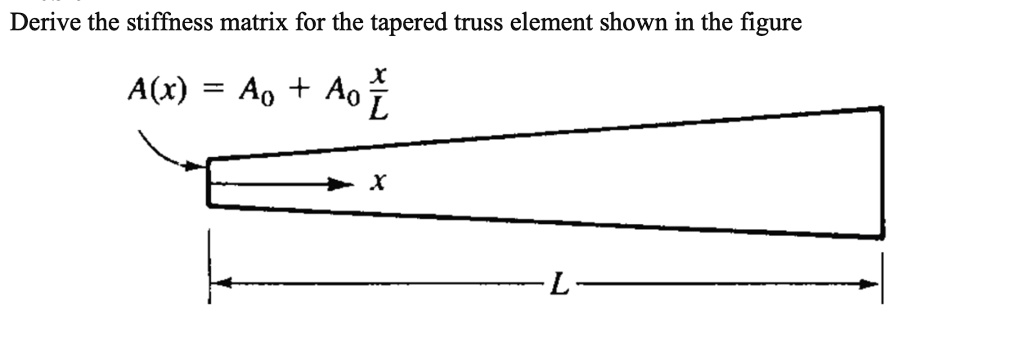 SOLVED: Derive the stiffness matrix for the tapered truss element shown ...