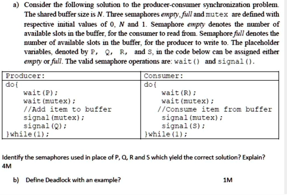 Solved Consider The Following Solution To The Producer Consumer Synchronization Problem The