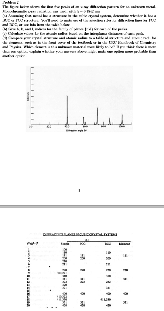 SOLVED: Problem 2: The figure below shows the first five peaks of an X ...