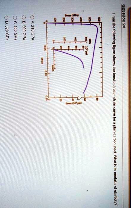 SOLVED: O D.320 GPa OC.400 GPa OB.500 GPa OA.215GPa Queston 24 85 ...