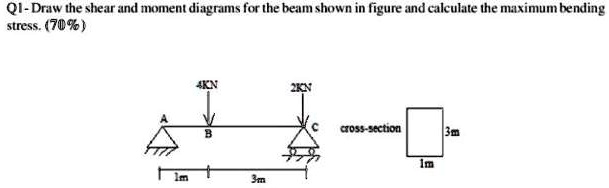 SOLVED: Q1- Draw the shear and moment diagrams for the beam shown in the figure and calculate ...