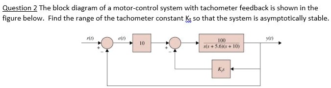 SOLVED: Question 2: The block diagram of a motor control system with tachometer feedback is ...
