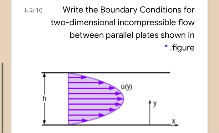 SOLVED: Write the Boundary Conditions for two-dimensional incompressible flow between parallel ...