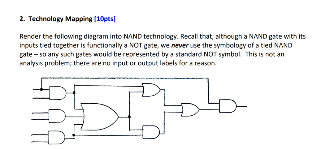 2. Technology Mapping [10pts] Render the following diagram into NAND ...