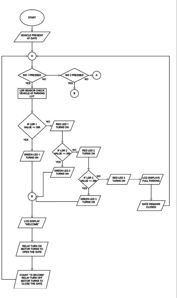 SOLVED: Create the program in Microchip Studio utilizing the C language ...