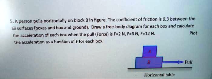 5. A person pulls horizontally on block B in figure. The...